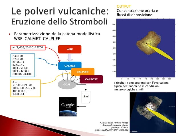 WRF-CALMET-CALPUFF volcanic ash simulations | PDF