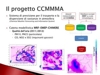 WRF-CALMET-CALPUFF volcanic ash simulations | PDF
