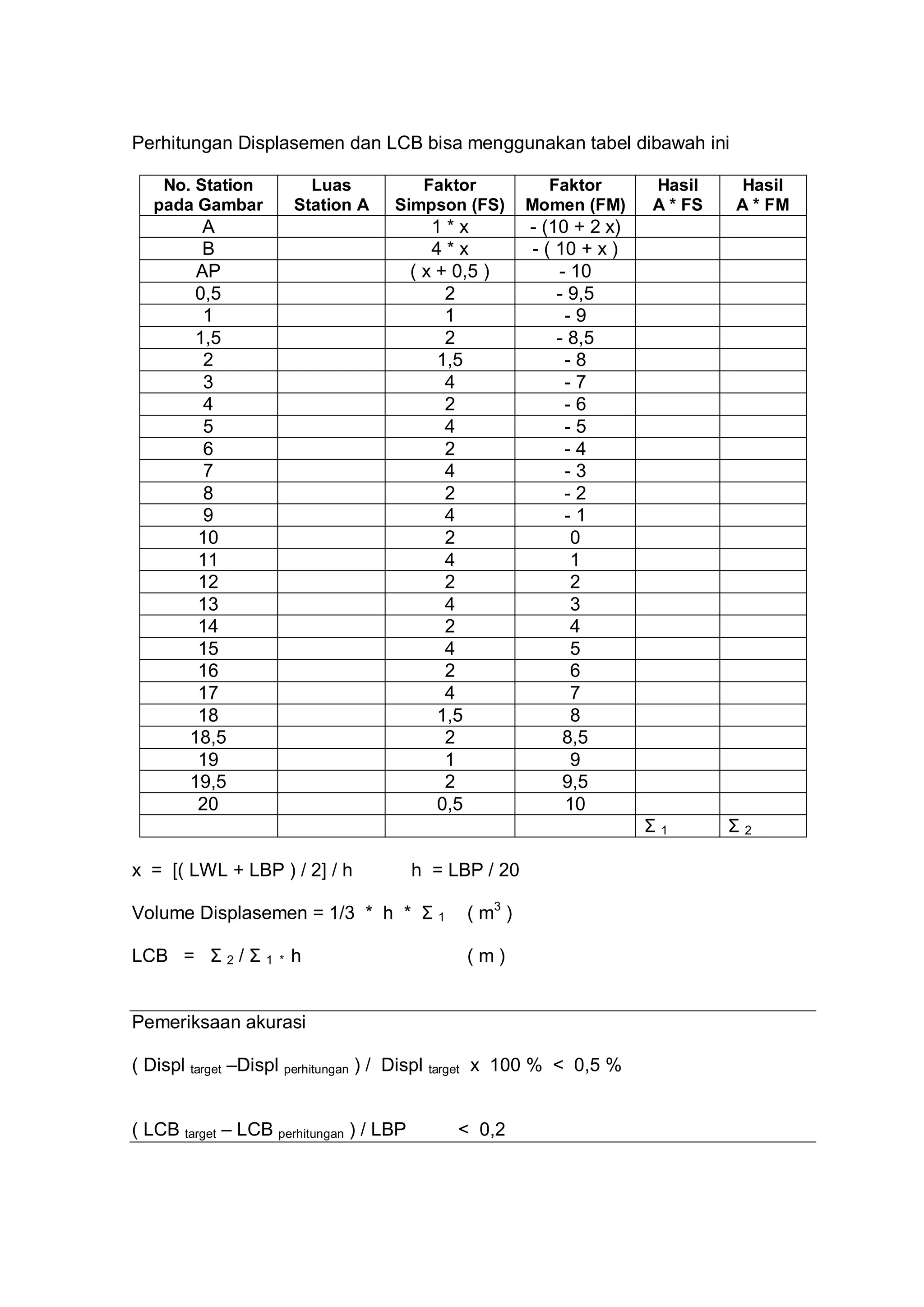 #Gaguk suhardjito desain rencana garis | PDF