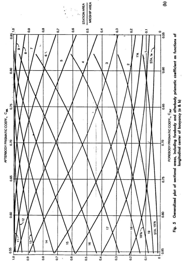 #Gaguk suhardjito diagram hamlin | PDF