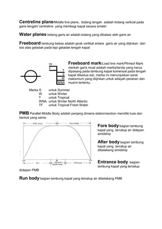 Geometri Kapal oleh Gaguk Suhardjito | PDF | Free Download