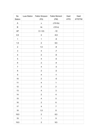 #Gaguk suhardjito worksheet tgs desain rencana garis | DOC