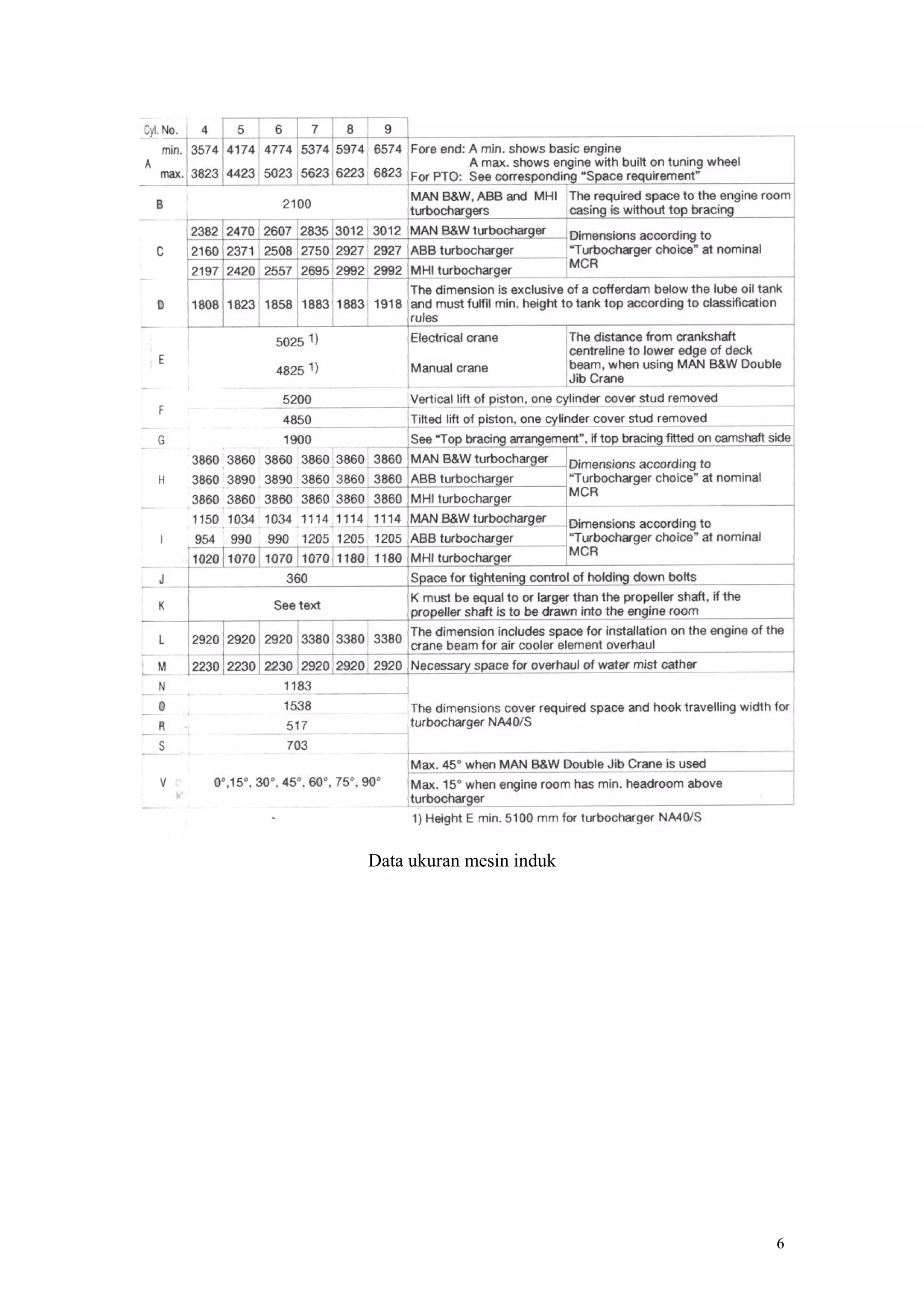 Gaguk suhardjito afif bambang gaguk (abg) rencana umum | PDF
