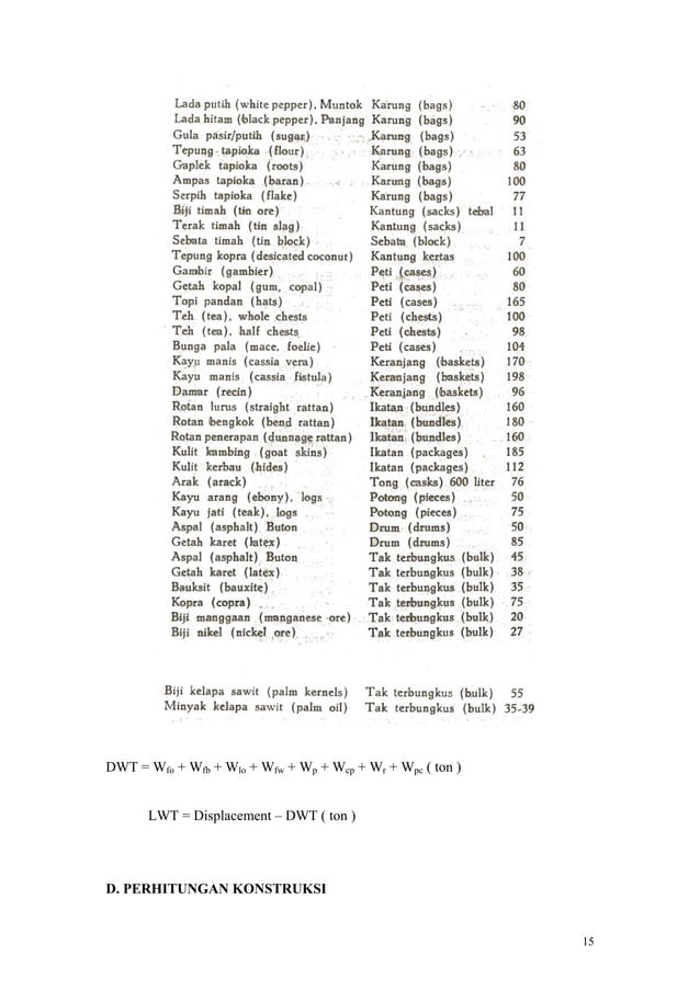 Gaguk suhardjito afif bambang gaguk (abg) rencana umum | PDF