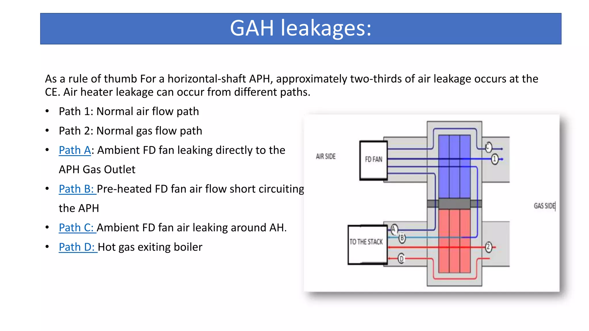 Gas Air Heater (Air Pre Heater) | PPTX