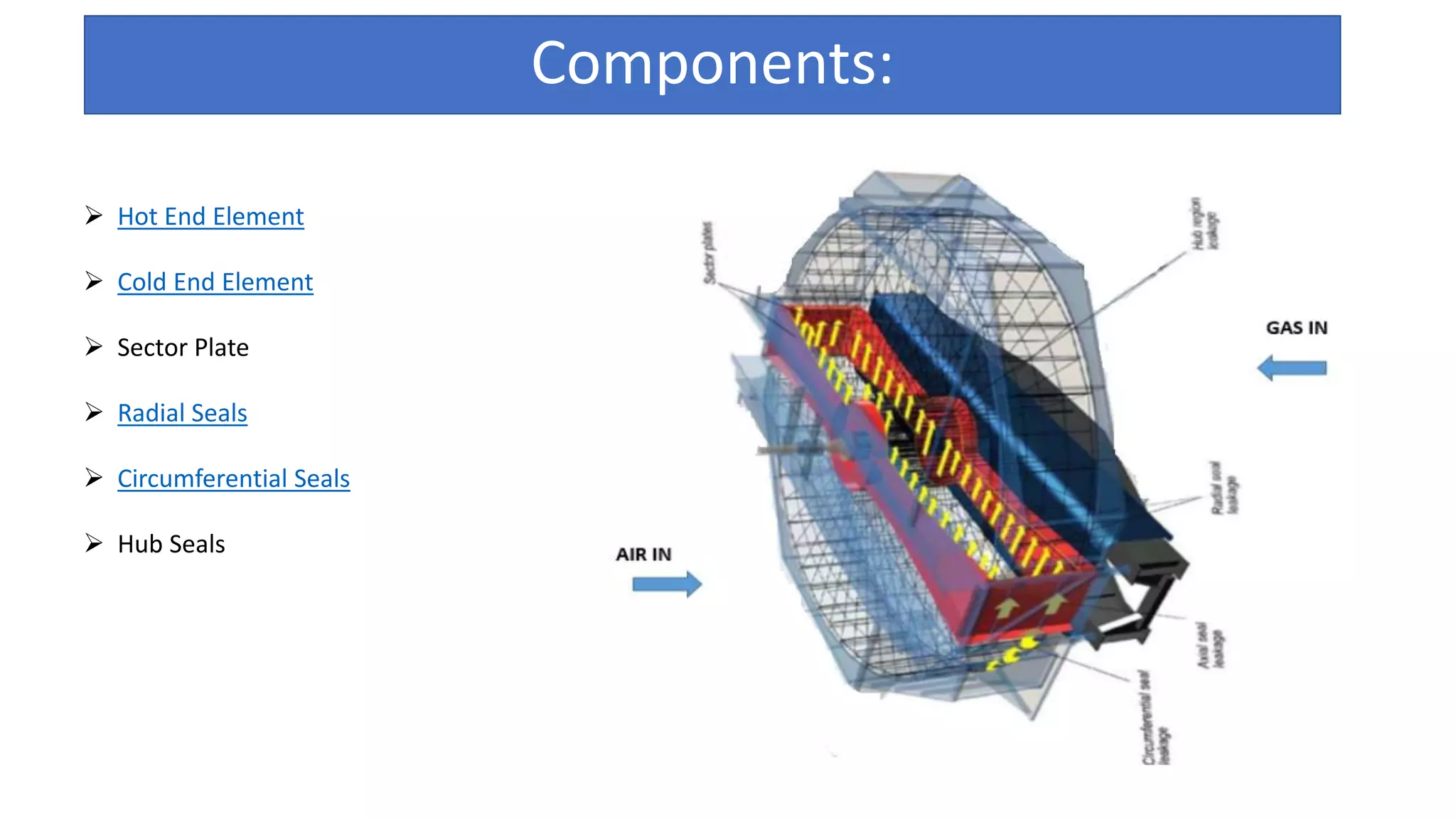 Gas Air Heater (Air Pre Heater) | PPTX