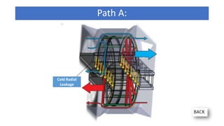 Gas Air Heater (Air Pre Heater) | PPTX