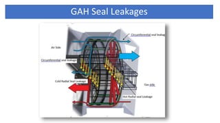 Gas Air Heater (Air Pre Heater) | PPTX