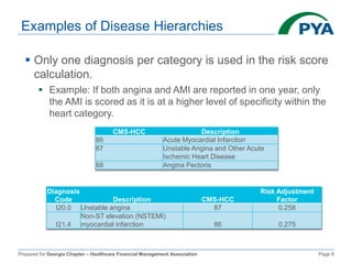 Surviving the Healthcare World of Risk Adjustment | PPTX