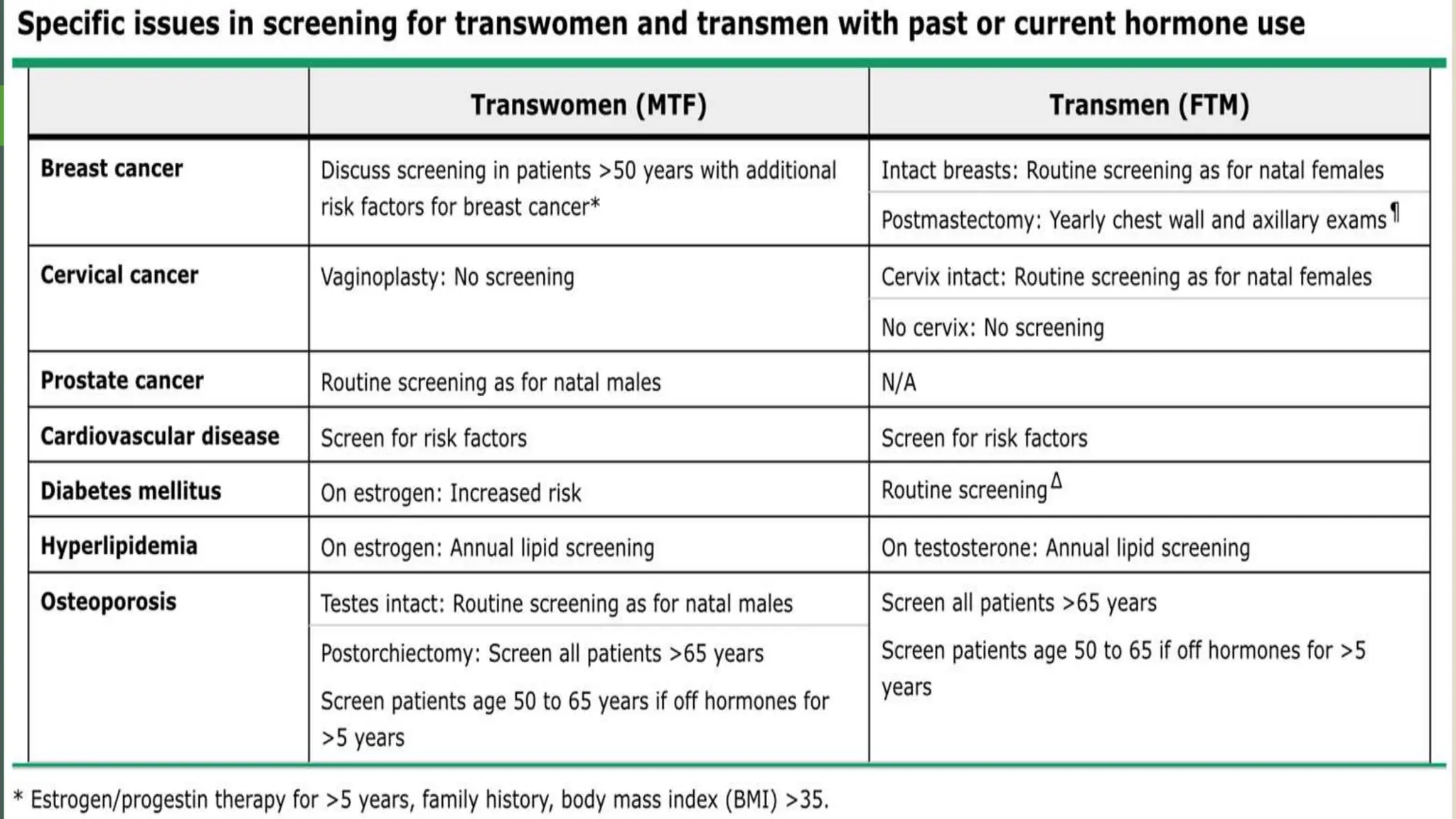 Gender Affirming Hormone Therapy Ppt Pptx