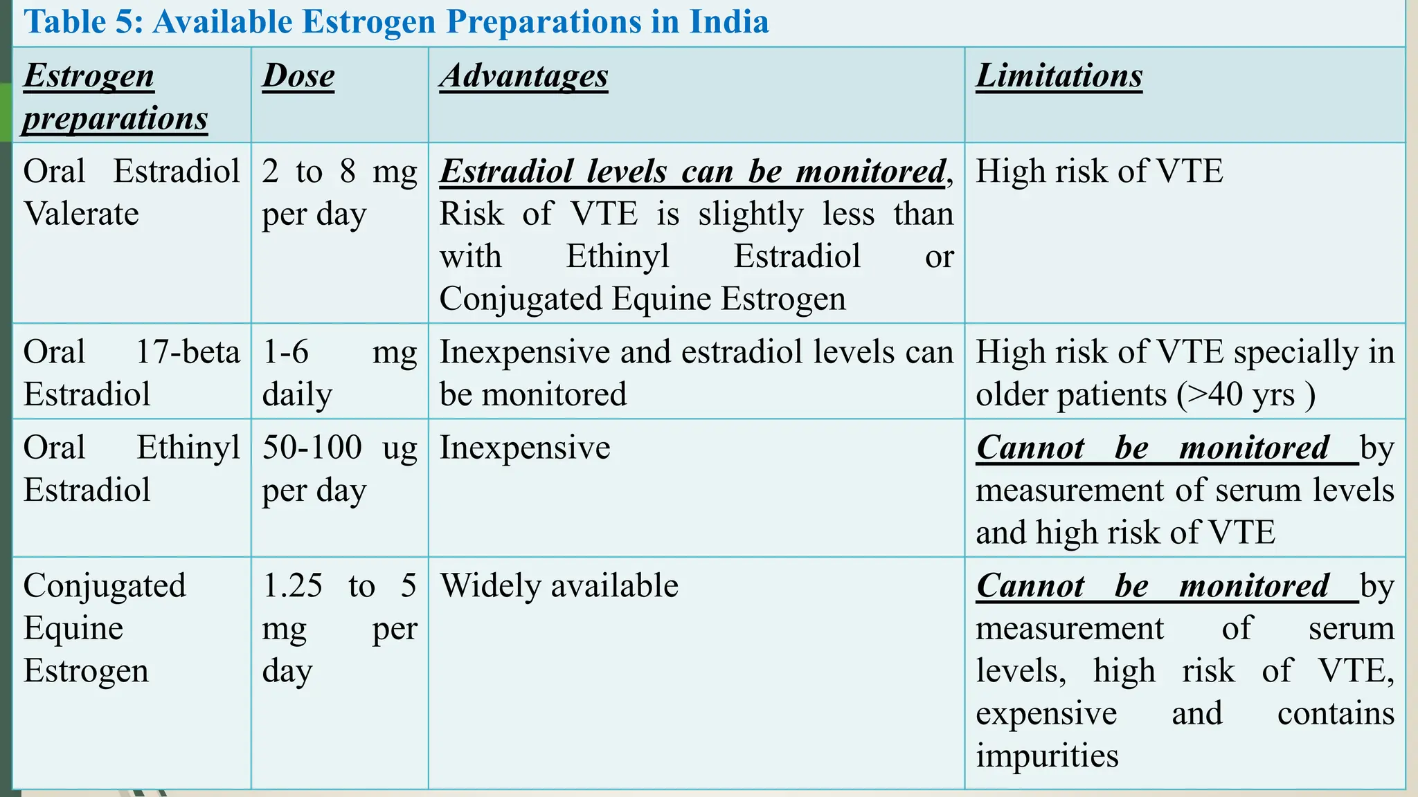 Gender affirming hormone therapy . ppt.pptx