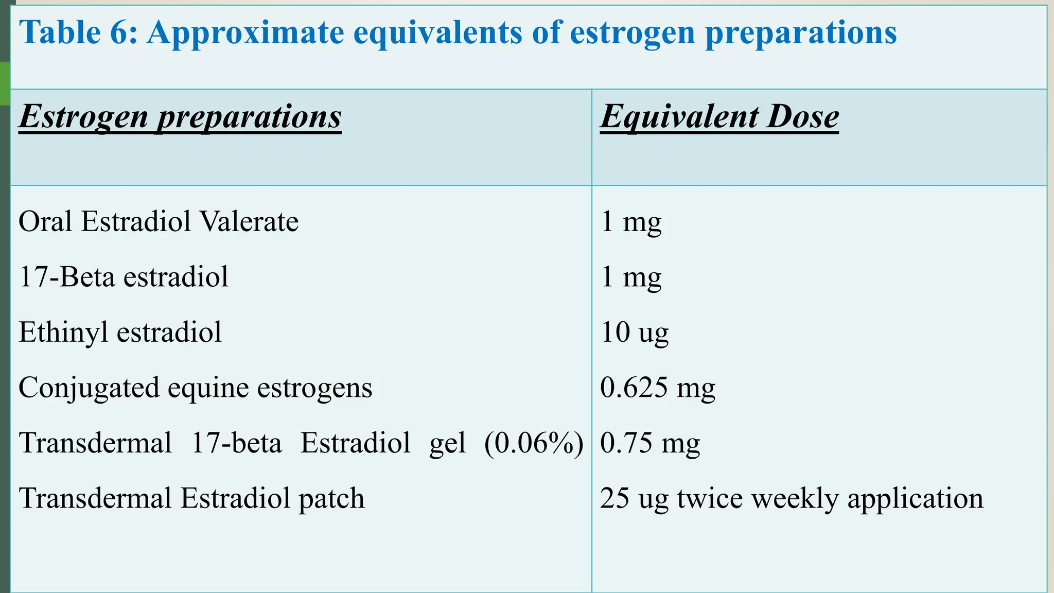Gender affirming hormone therapy . ppt.pptx