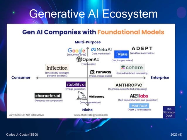 Generative AI | PPTX | Artificial Intelligence | Technology & Computing