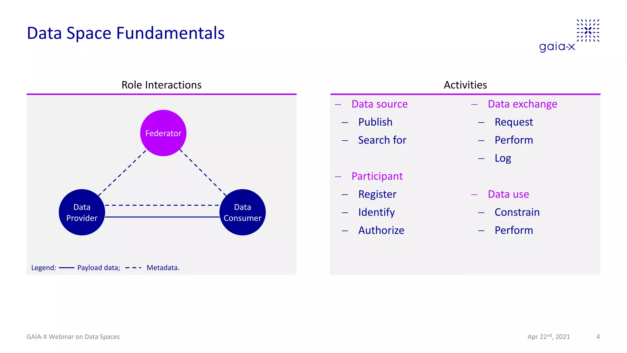 Evolution of Data Spaces | PDF