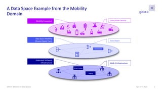 Evolution of Data Spaces | PDF