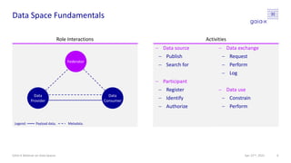 Evolution of Data Spaces | PDF