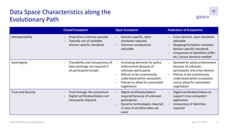 Evolution of Data Spaces | PDF