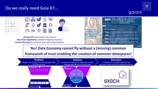 Gaia-X_HLOverview_FB_v01.pdf