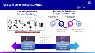 Gaia-X_HLOverview_FB_v01.pdf