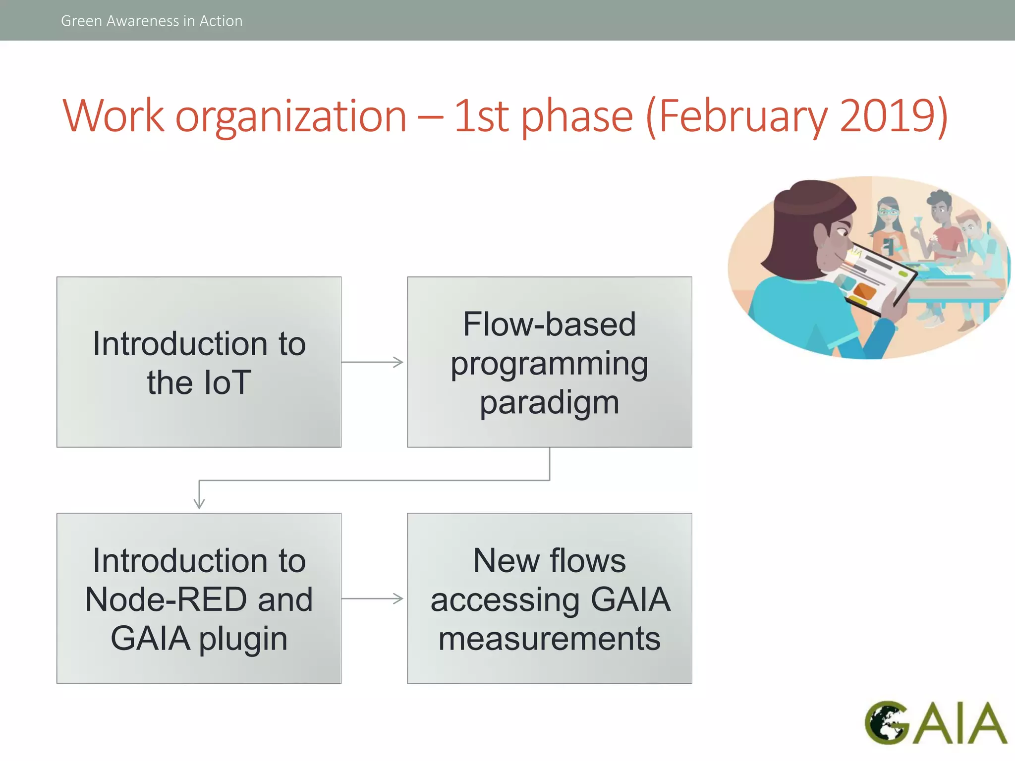 GAIA at I-Cities 2019 | PDF