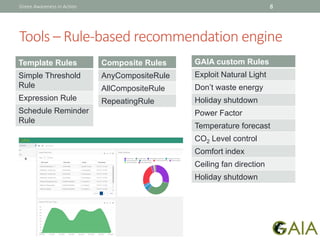 GAIA at I-Cities 2019 | PDF