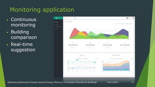 GAIA Paper Presentation: Addressing Behavioral Change towards Energy ...