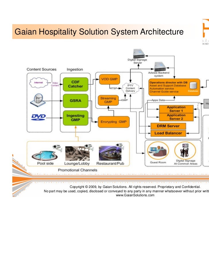 Gaia TV hospitality solution