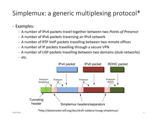 Simplemux: a generic multiplexing protocol | PPT