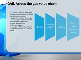 Gail(india) limited | PPTX