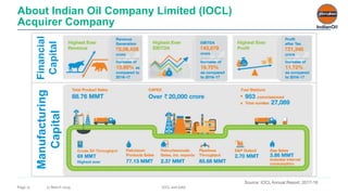 Acquisition of GAIL by IOCL | PPT