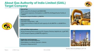 Acquisition of GAIL by IOCL | PPT