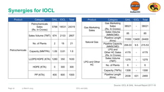 Acquisition of GAIL by IOCL | PPT