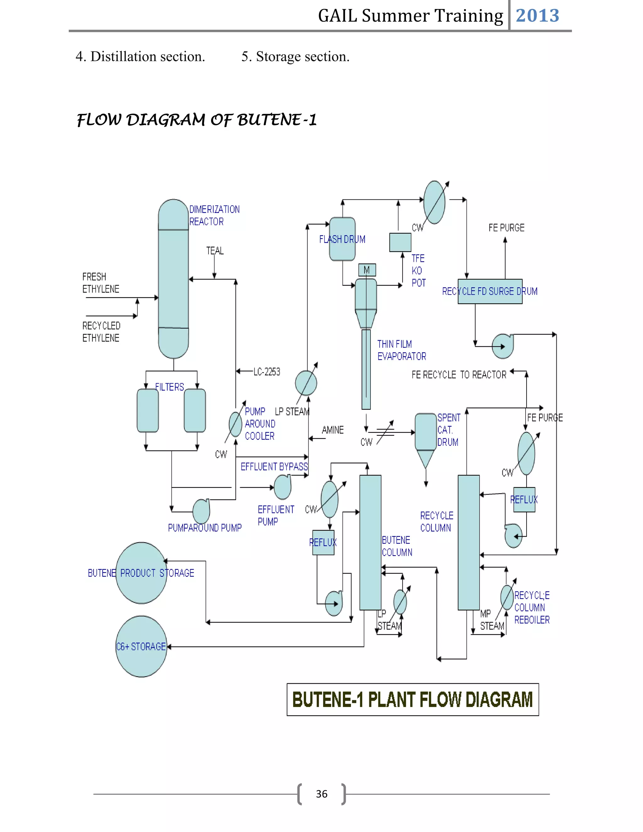 GAIL summer training report...... | PDF