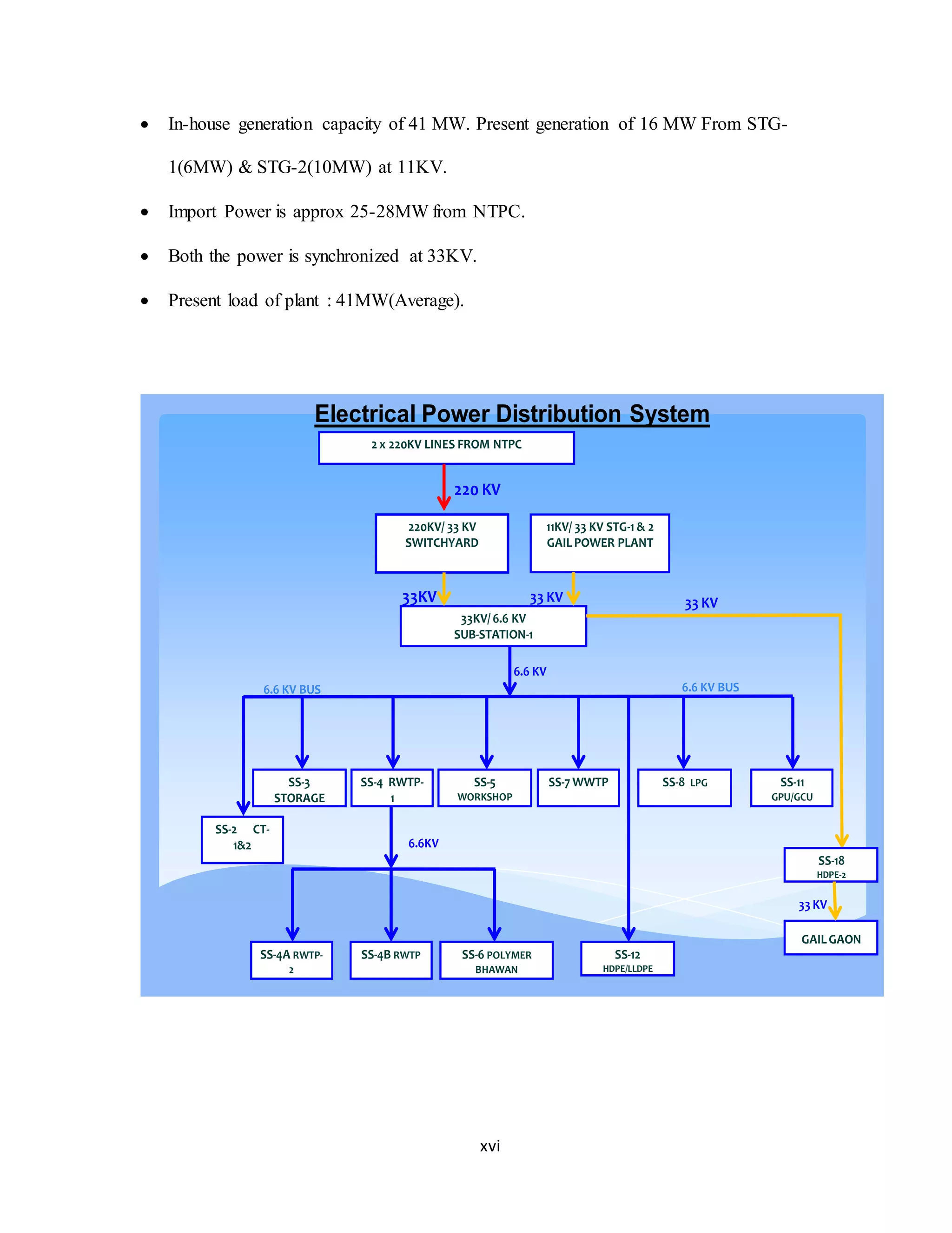 GAIL(India)Ltd.,PATA Petrochemical Complex | DOCX