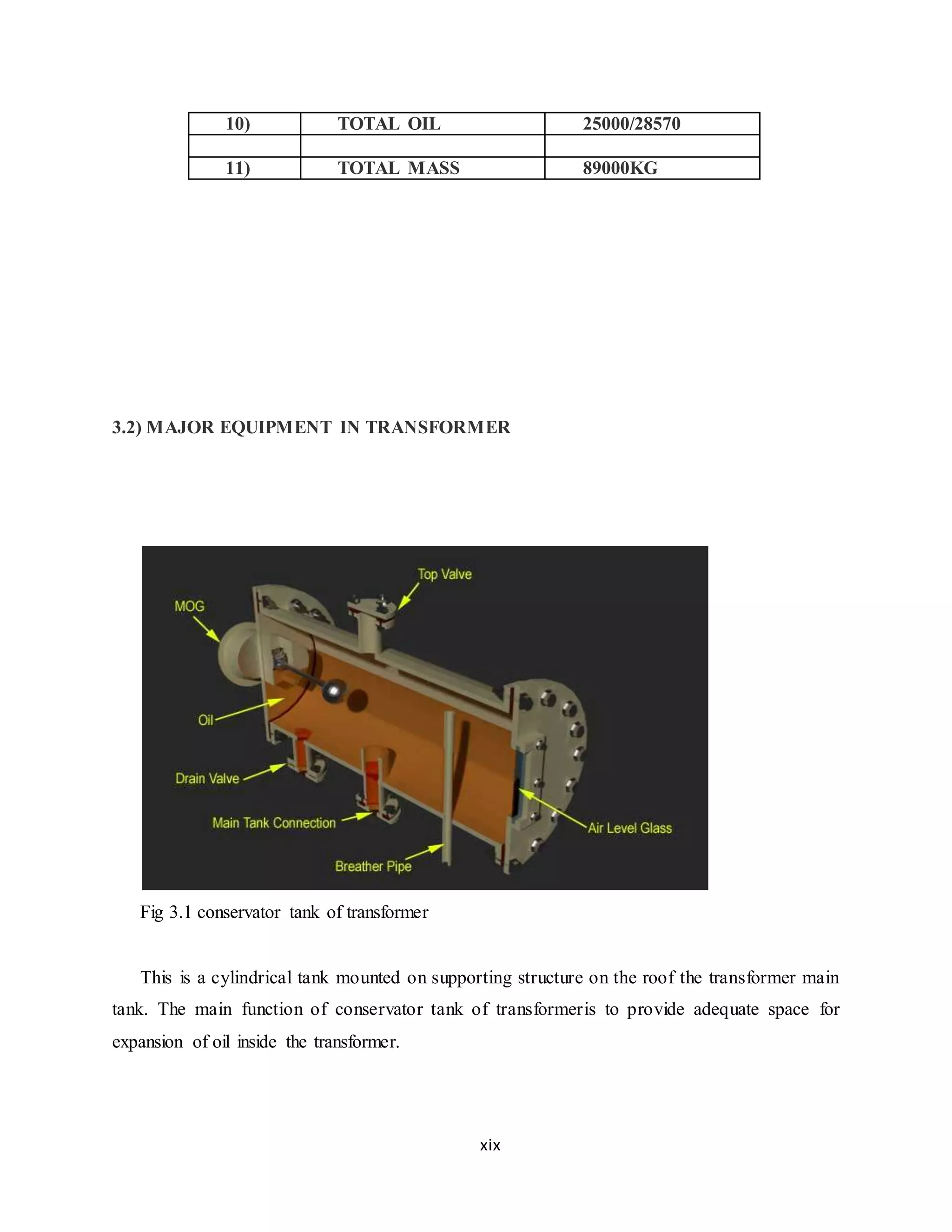 GAIL(India)Ltd.,PATA Petrochemical Complex | DOCX
