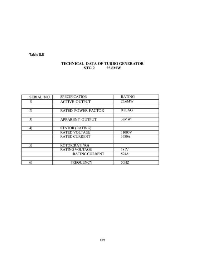 GAIL(India)Ltd.,PATA Petrochemical Complex | DOCX | Science