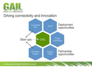 GAIL Tech Innovation | PPT