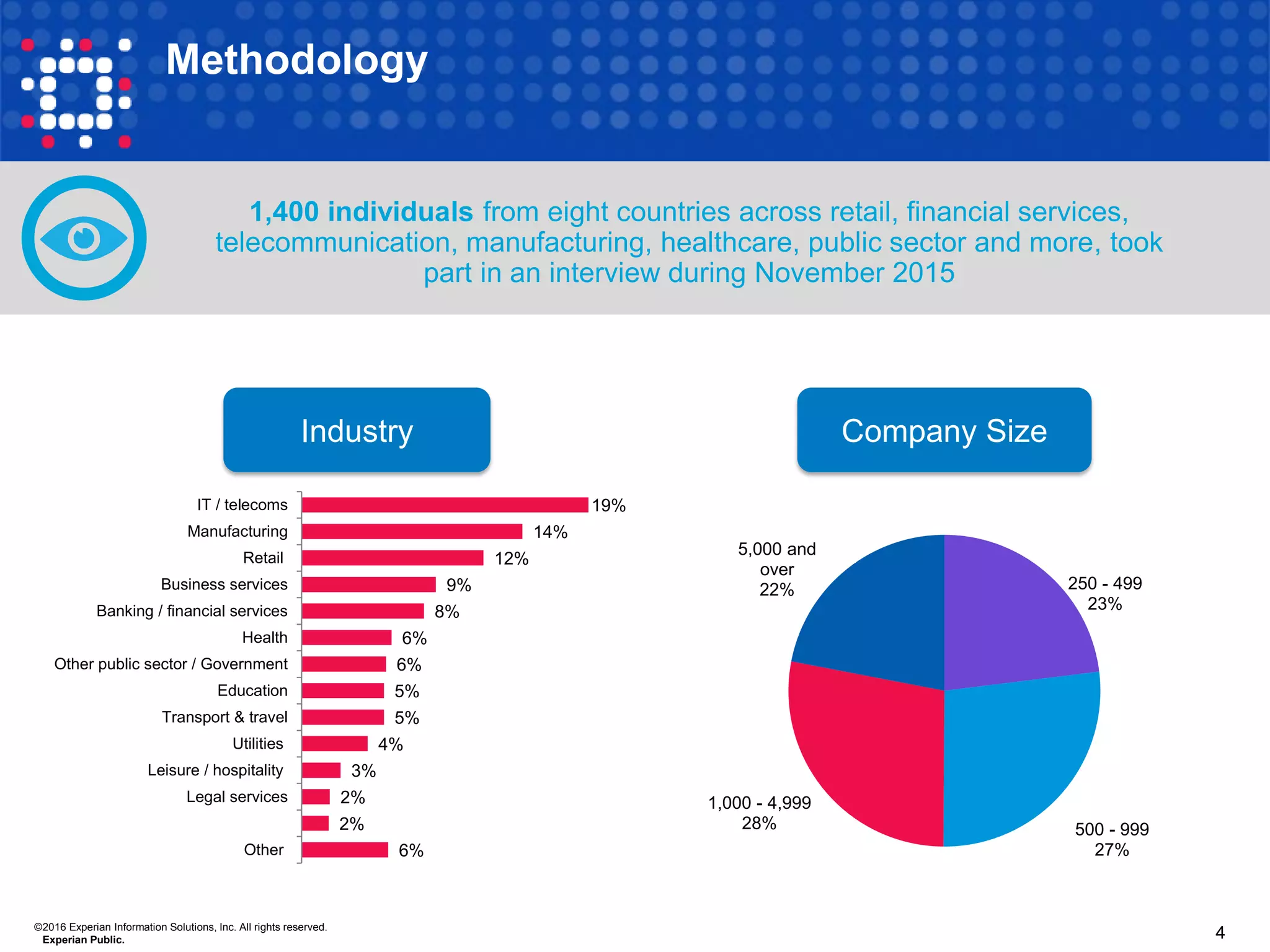Gain better customer insight via improved data quality