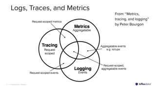 Gain Better Observability with OpenTelemetry and InfluxDB | PDF