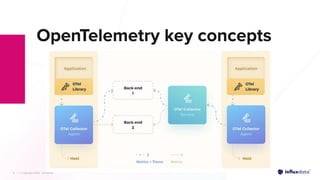 Gain Better Observability with OpenTelemetry and InfluxDB | PDF