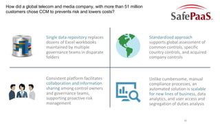 Gain business insight with Continuous Controls Monitoring | PDF