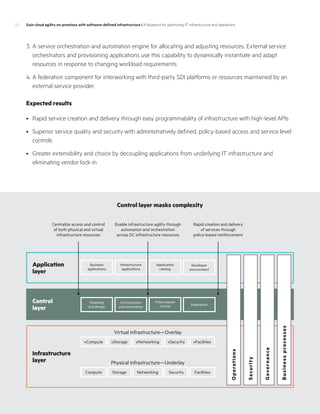 Gain cloud agility with software-defined infrastructure_ A blueprint ...