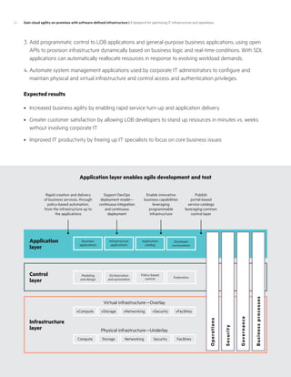 Gain cloud agility with software-defined infrastructure_ A blueprint ...