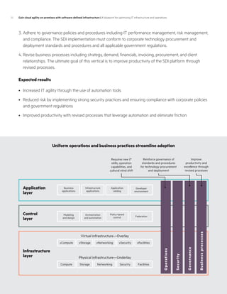 Gain cloud agility with software-defined infrastructure_ A blueprint ...