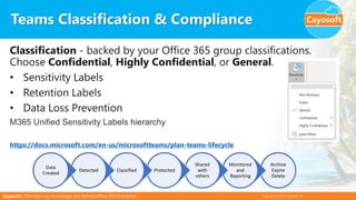 Gain Control of Microsoft Teams Chaos | PPT