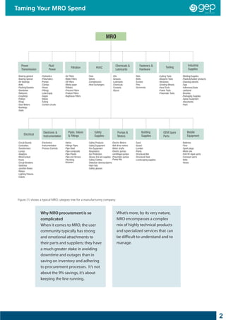 White Paper: Gain control over your complex MRO procurement | PDF | Logistics | Business