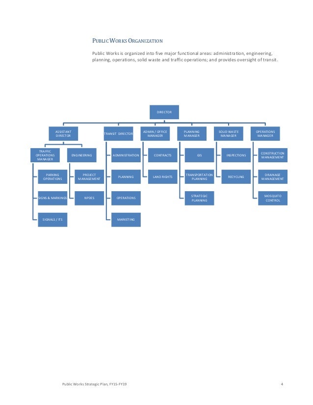 City of Gainesville, FL Public Works Department Strategic Plan FY 15-…