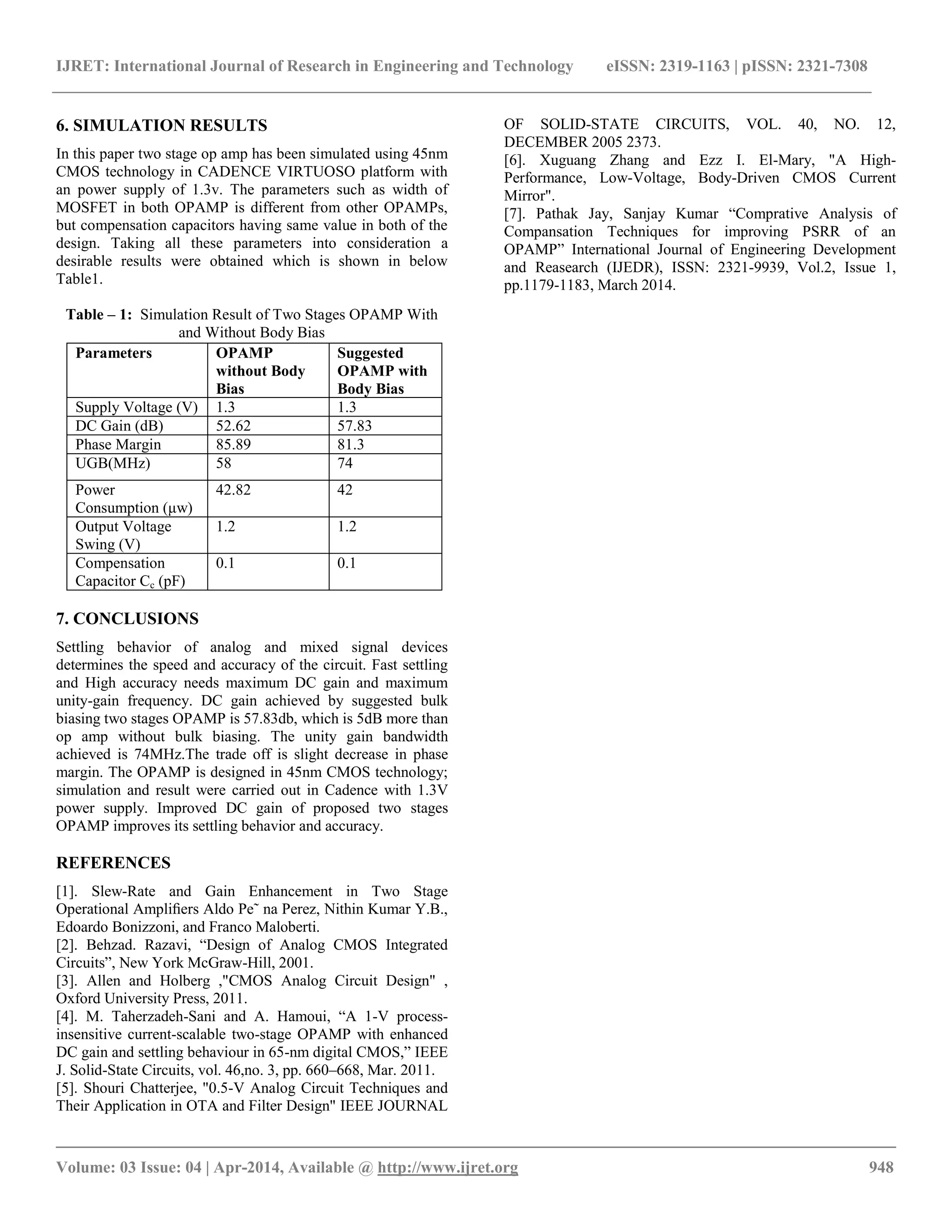 Gain improvement of two stage opamp through body bias in 45nm cmos ...