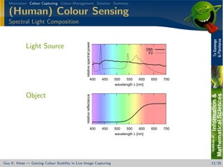 Gaining Colour Stability in Live Image Capturing | PPT