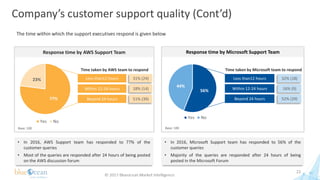 Gaining competitive advantage through customer feedback | PPT